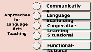 4. The Approaches for Language Arts Teaching.pdf