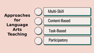 4. The Approaches for Language Arts Teaching.pdf