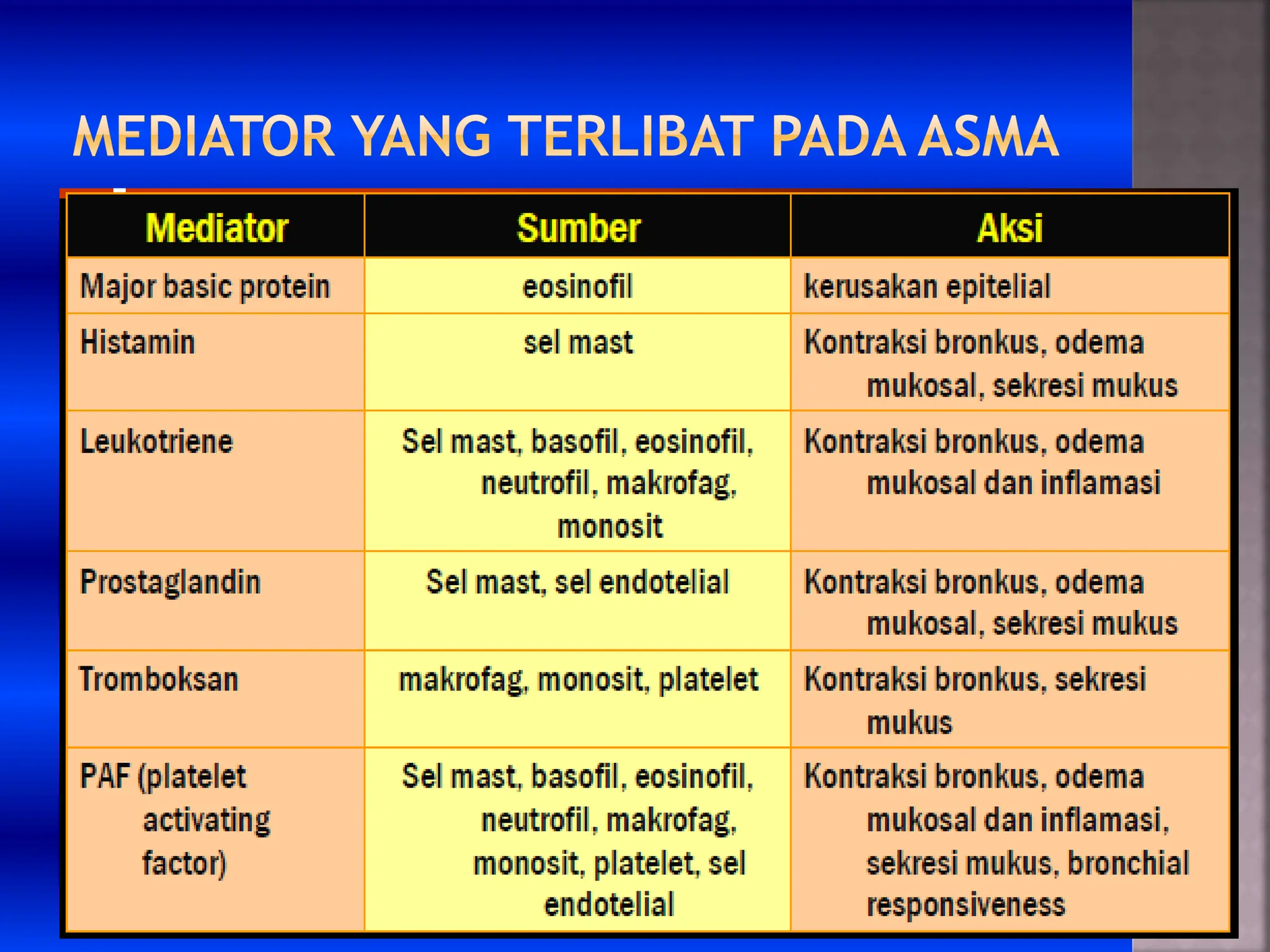 4. FARMAKOTERAPI ASMA DAN PPOK.pptx