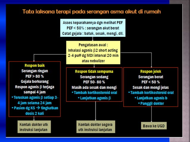 4. FARMAKOTERAPI ASMA DAN PPOK.pptx