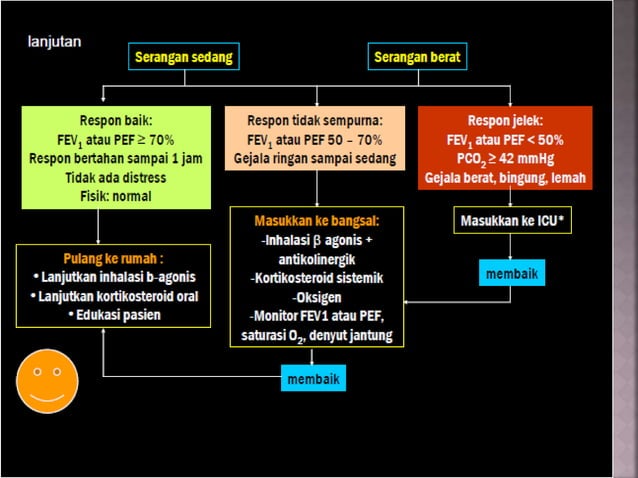 4. FARMAKOTERAPI ASMA DAN PPOK.pptx