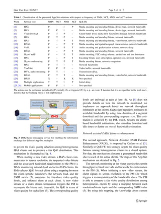 4. Quantitative comparison of application network interaction.pdf