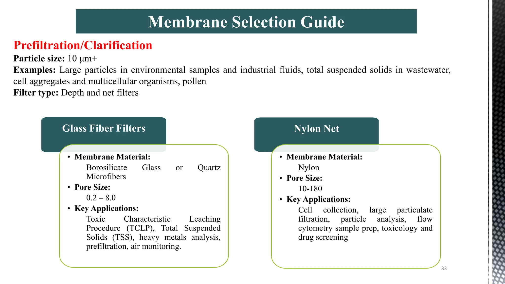 Membrane filtration technology specifically used during processing and ...