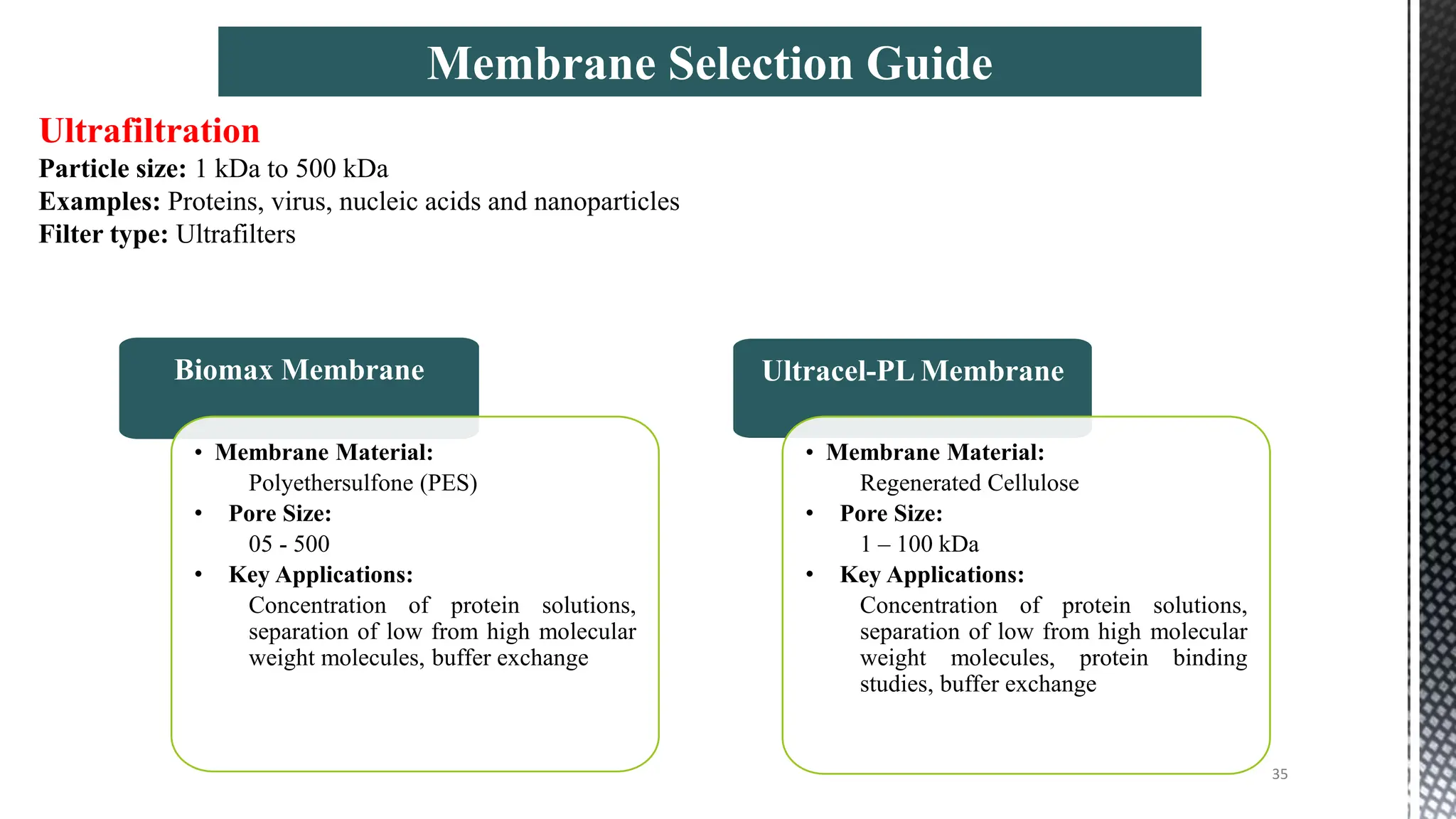 Membrane filtration technology specifically used during processing and ...