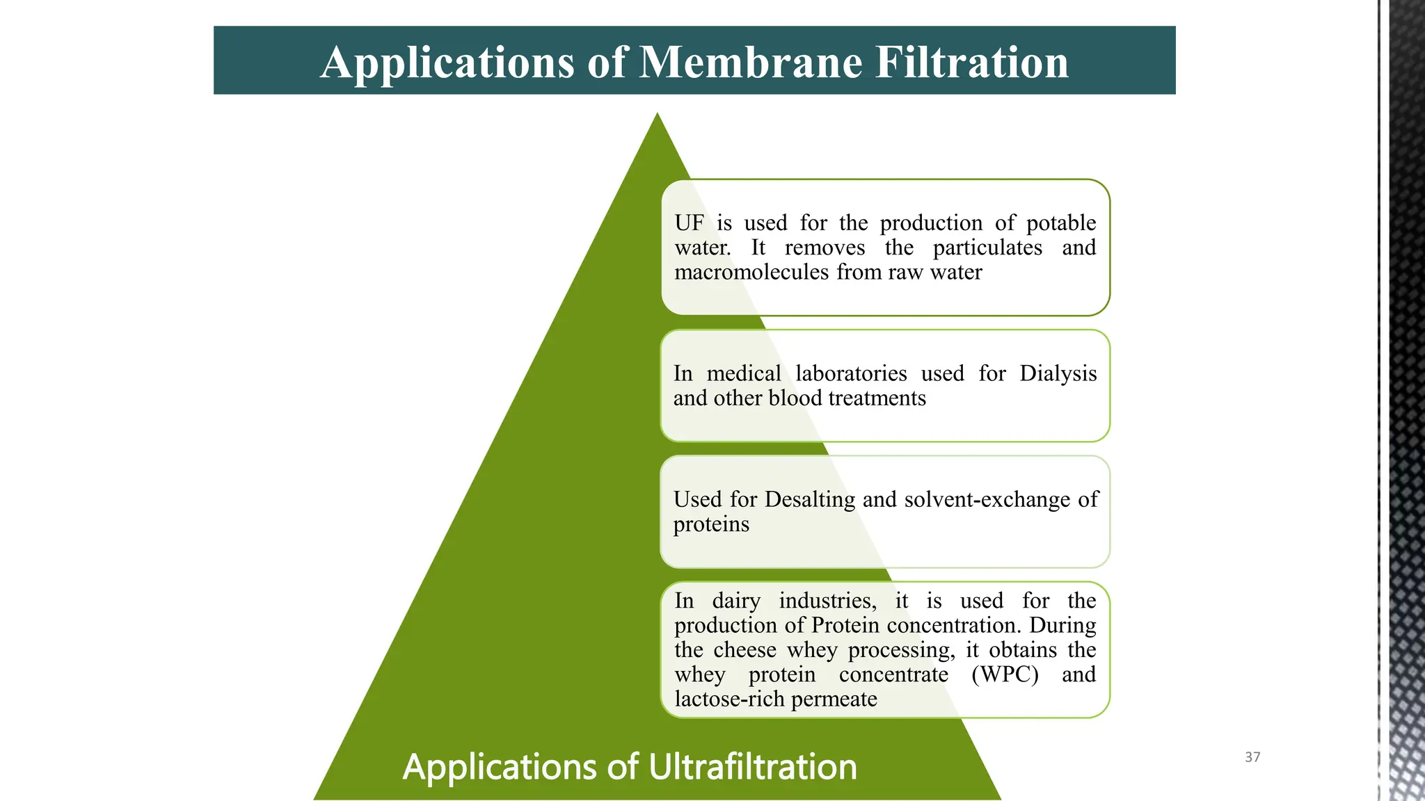 Membrane filtration technology specifically used during processing and ...