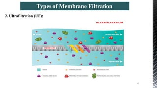 Membrane filtration technology specifically used during processing and ...