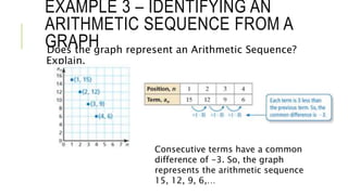 4.6 Arithmetic Sequence.pptx