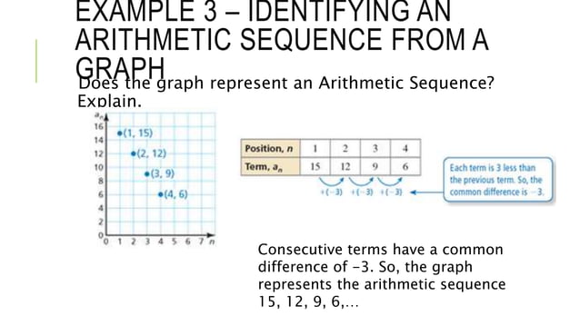 4.6 Arithmetic Sequence.pptx