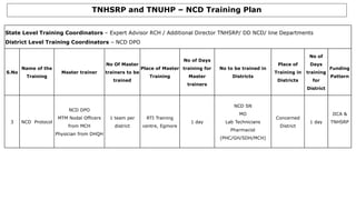 4. Plan for District Level Training.pptx