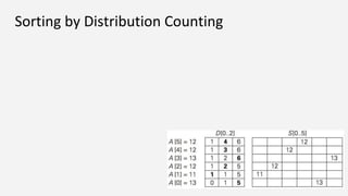 Time and Space Trade-Offs - Sorting by Counting. | PDF