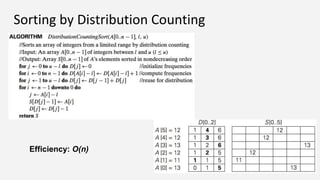 Time and Space Trade-Offs - Sorting by Counting. | PDF