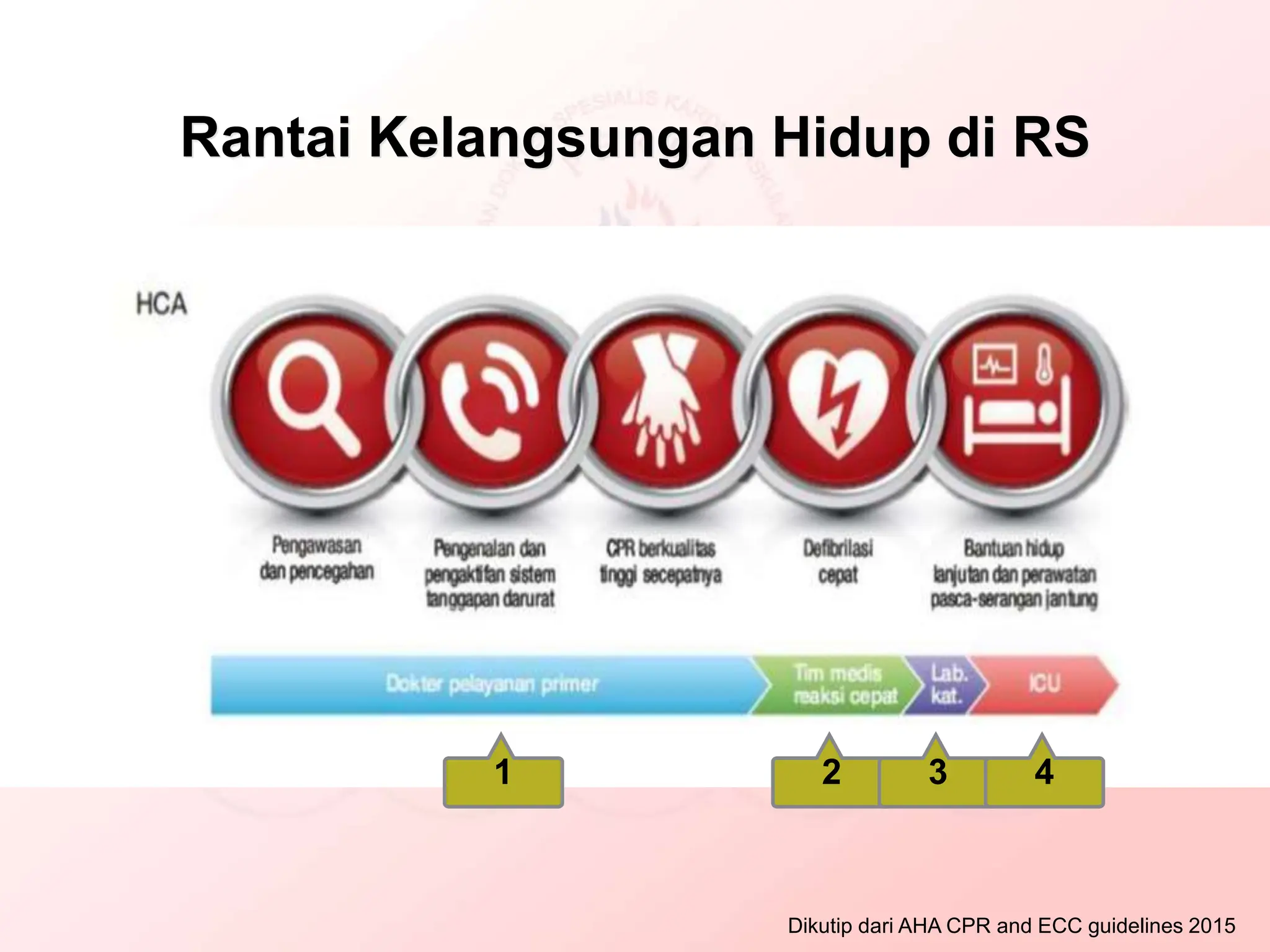 Bantuan Hidup Dasar (Basic cardiac life support)) | PPTX