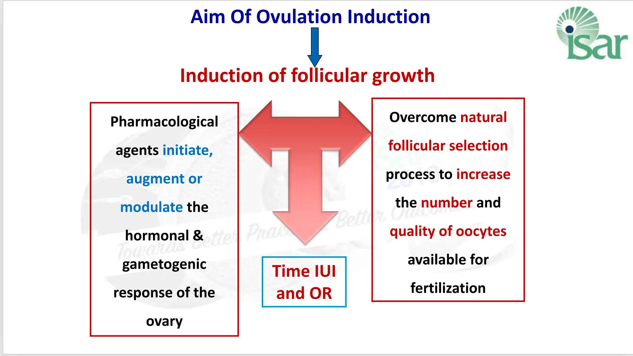 4. OI for ART cycles.pptx