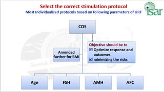 4. OI for ART cycles.pptx