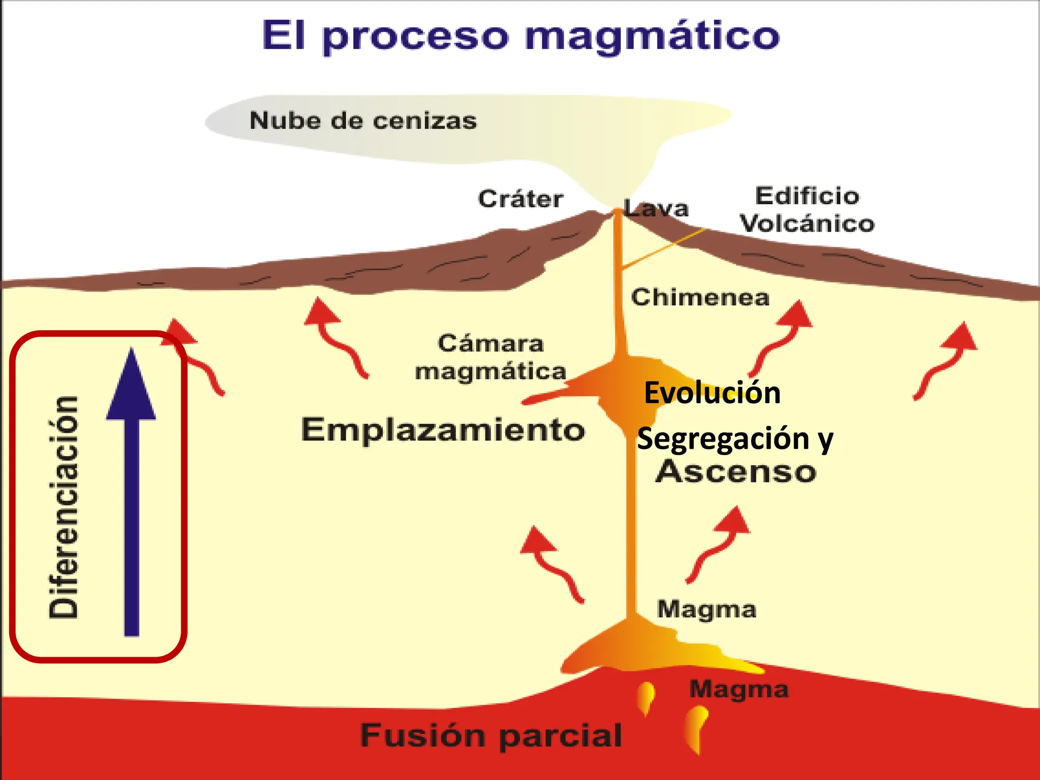 4. Geoquímica de sistemas magmáticos 2021-1.pdf