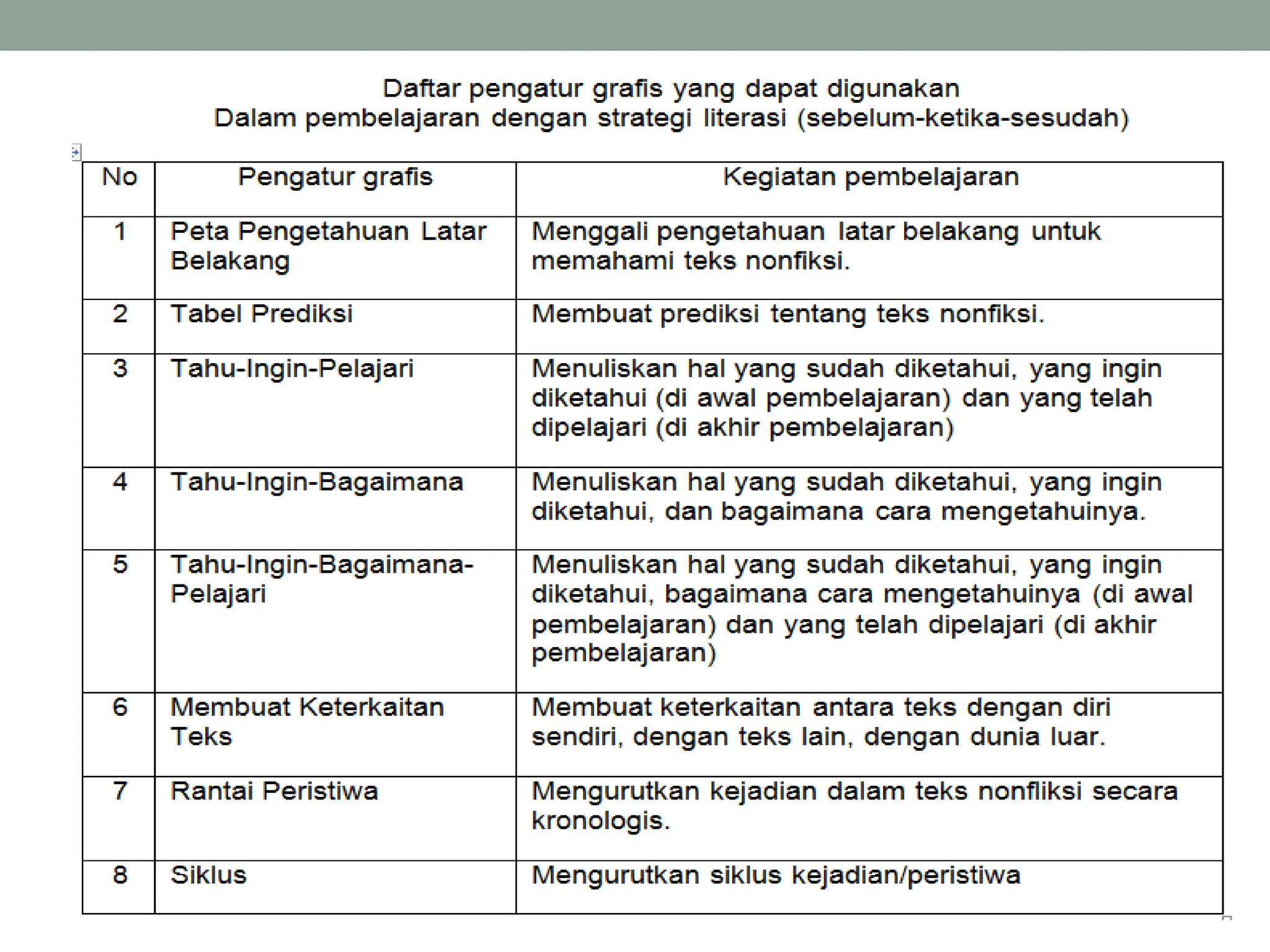 Penerapan Literasi Dalam Pembelajaran Jenjang SD | PPTX