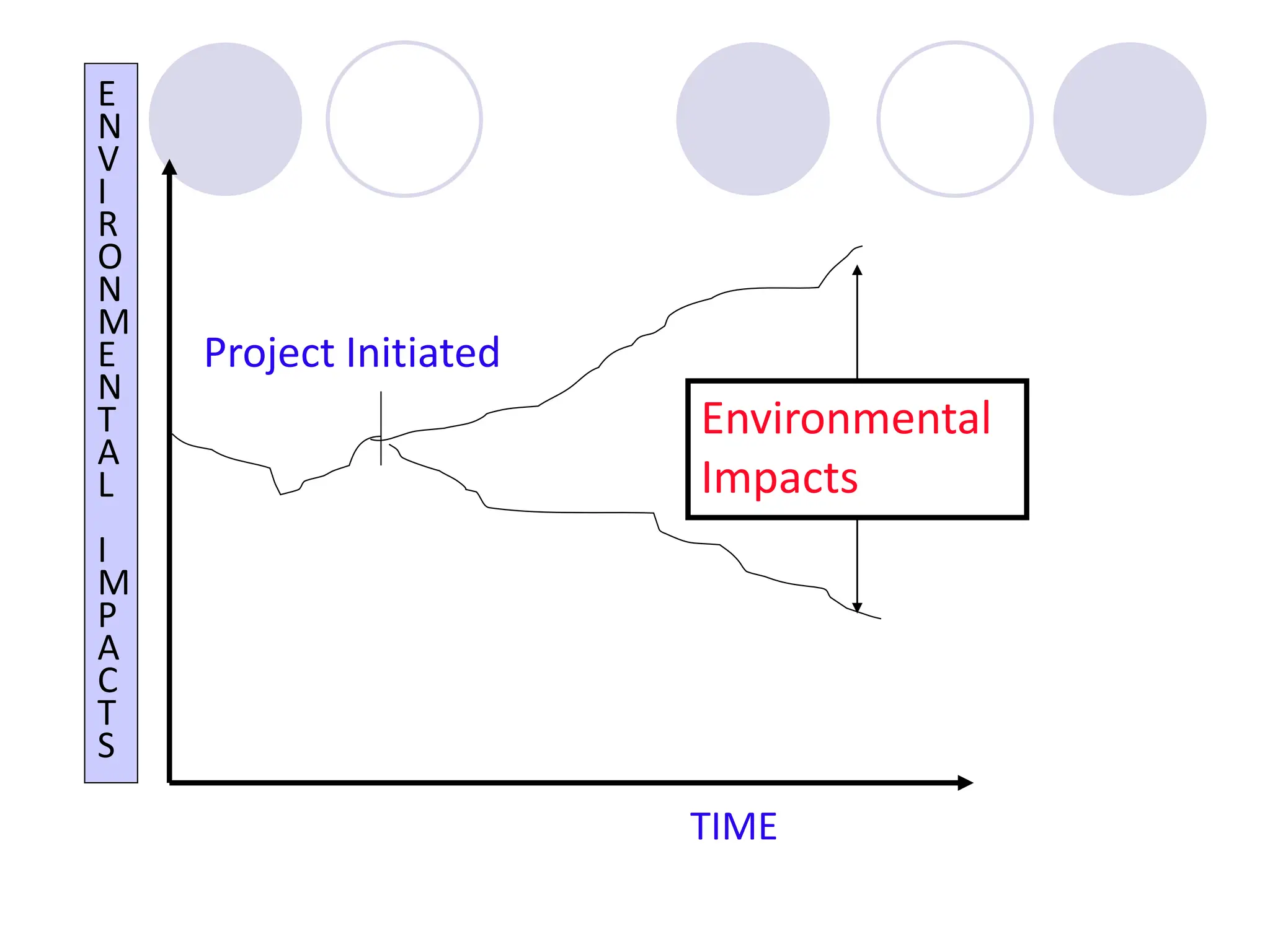 4. Definition of key words - Impacts IPE 161121.ppt