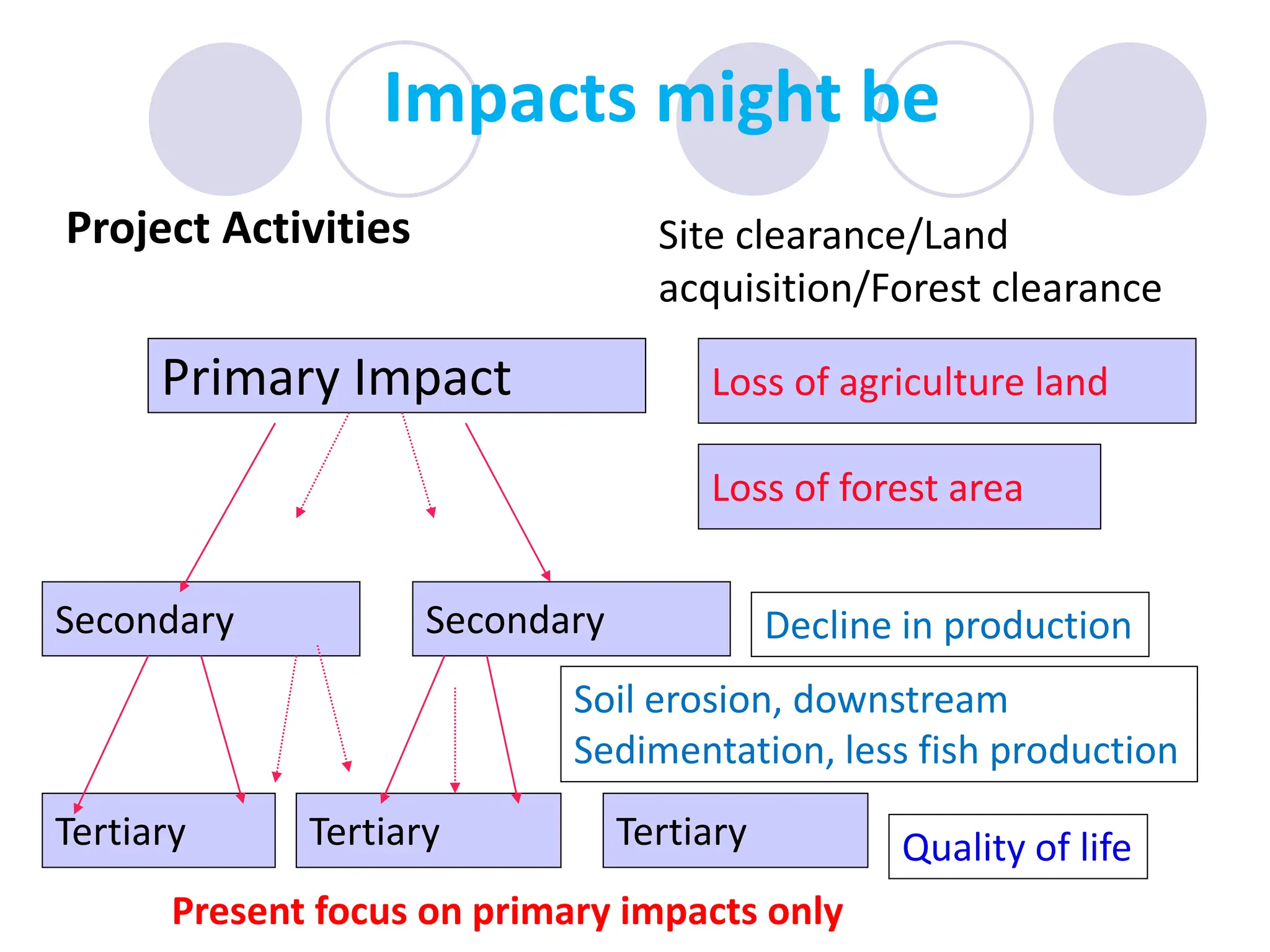 4. Definition of key words - Impacts IPE 161121.ppt