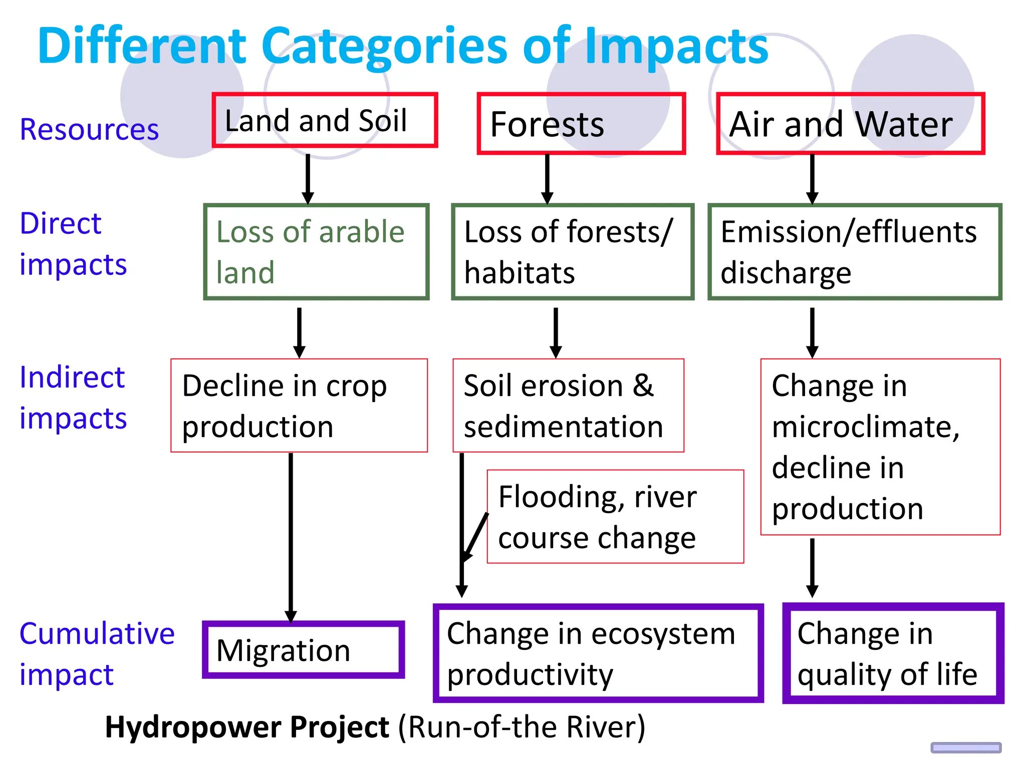 4. Definition of key words - Impacts IPE 161121.ppt