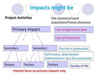 4. Definition of key words - Impacts IPE 161121.ppt