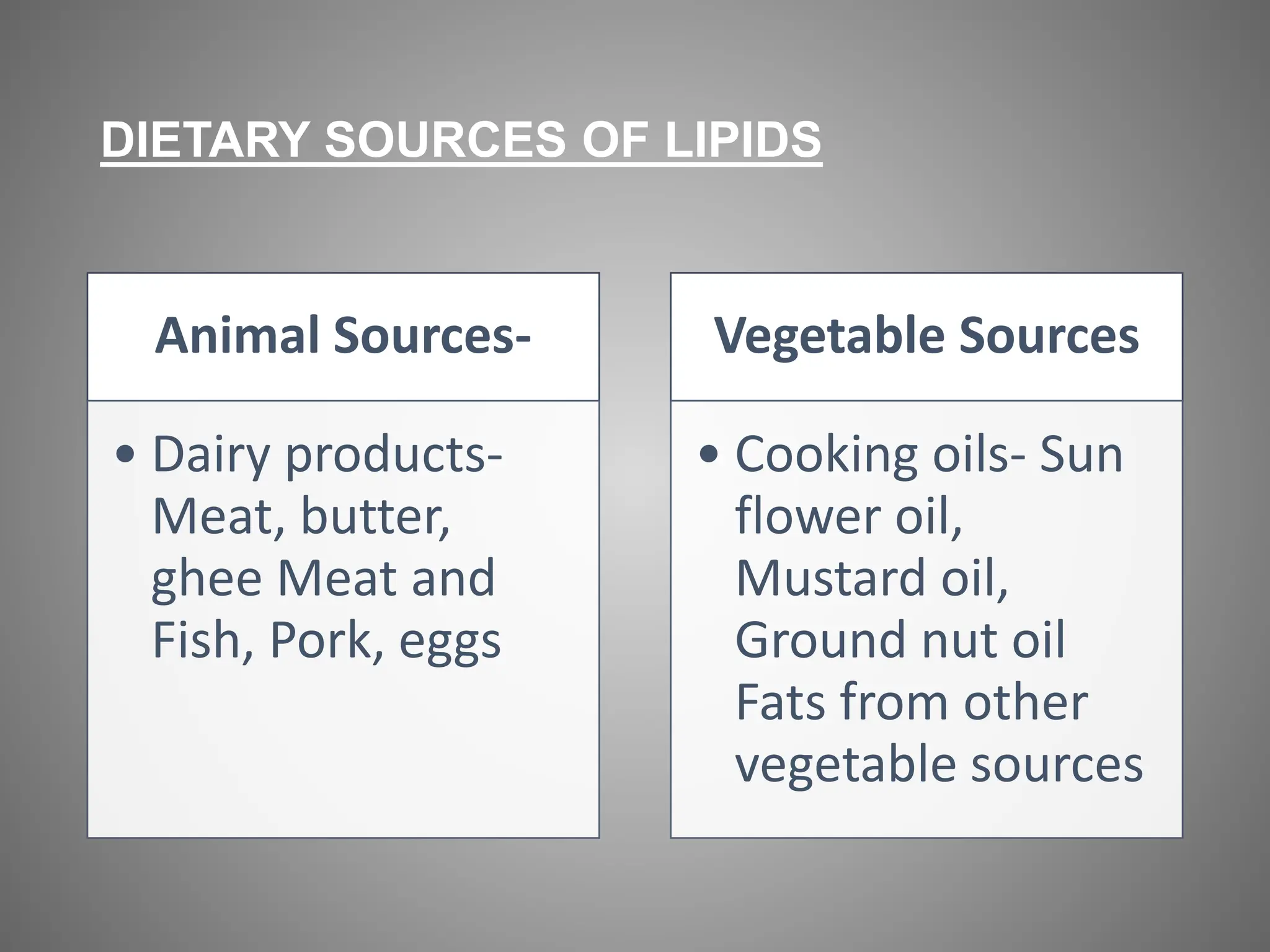 LIPIDS-Digestion and absorption of Lipids.pptx