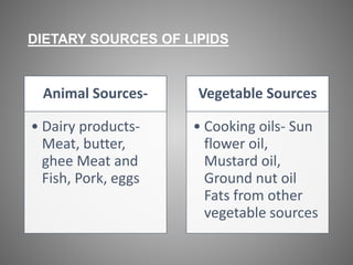 LIPIDS-Digestion and absorption of Lipids.pptx