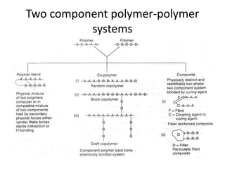 4. Introduction to PMC (1).pptx