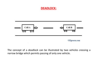 4.3 Deadlock [Autosaved].pptx
