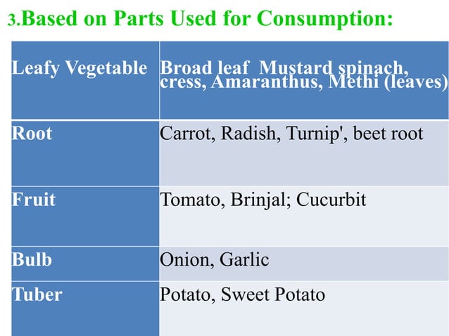 4. Classification of vegetables crops.pptx