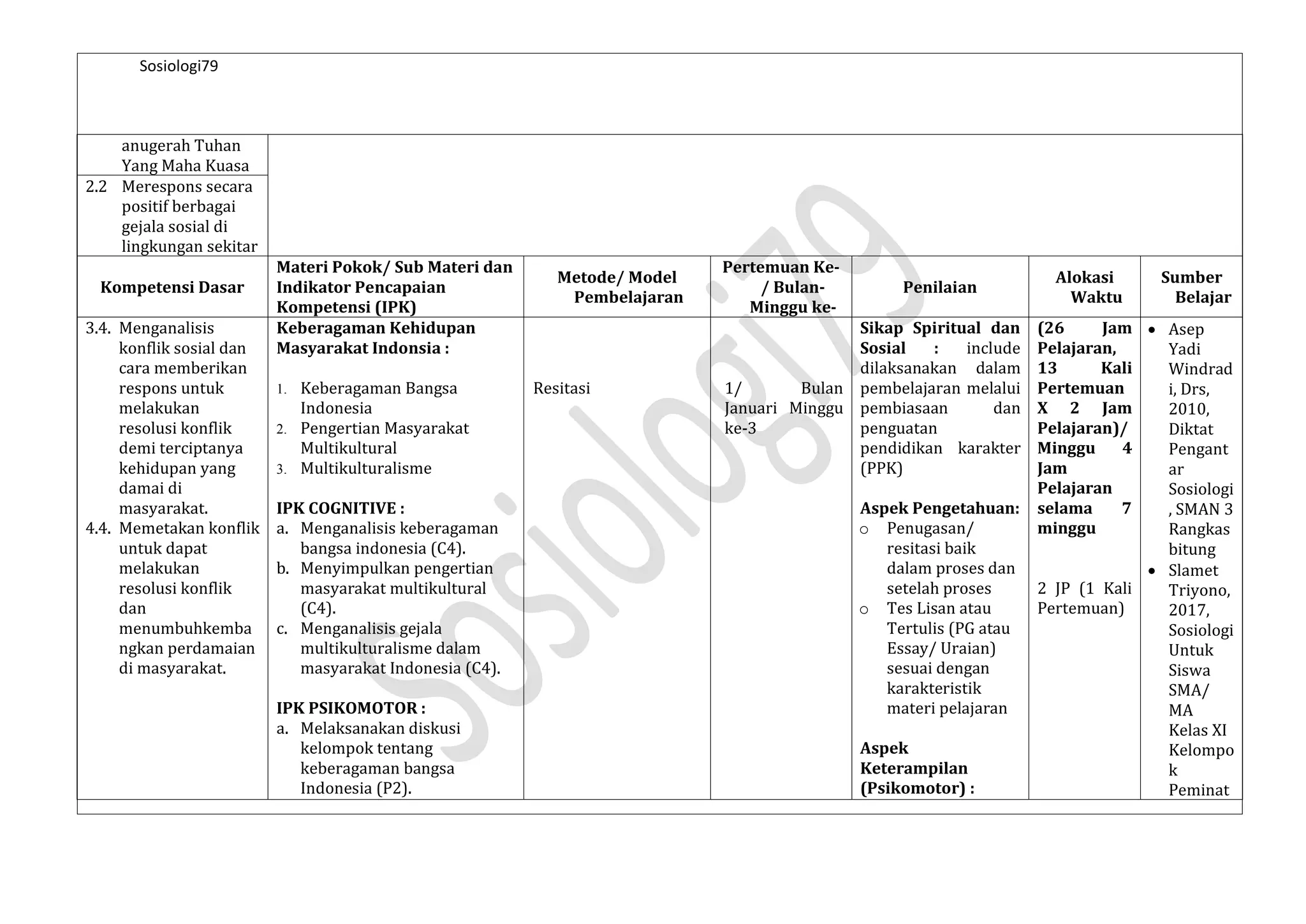 4. Silabus Sosiologi Kelas XI Semester Genap.pdf