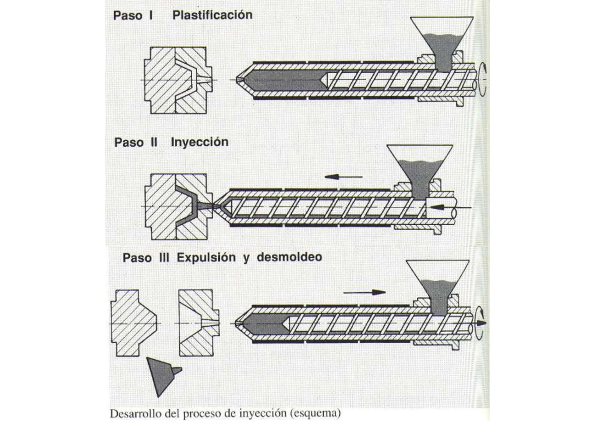 diseño industrial tecnologia iii plasticos inyeccion | PPT