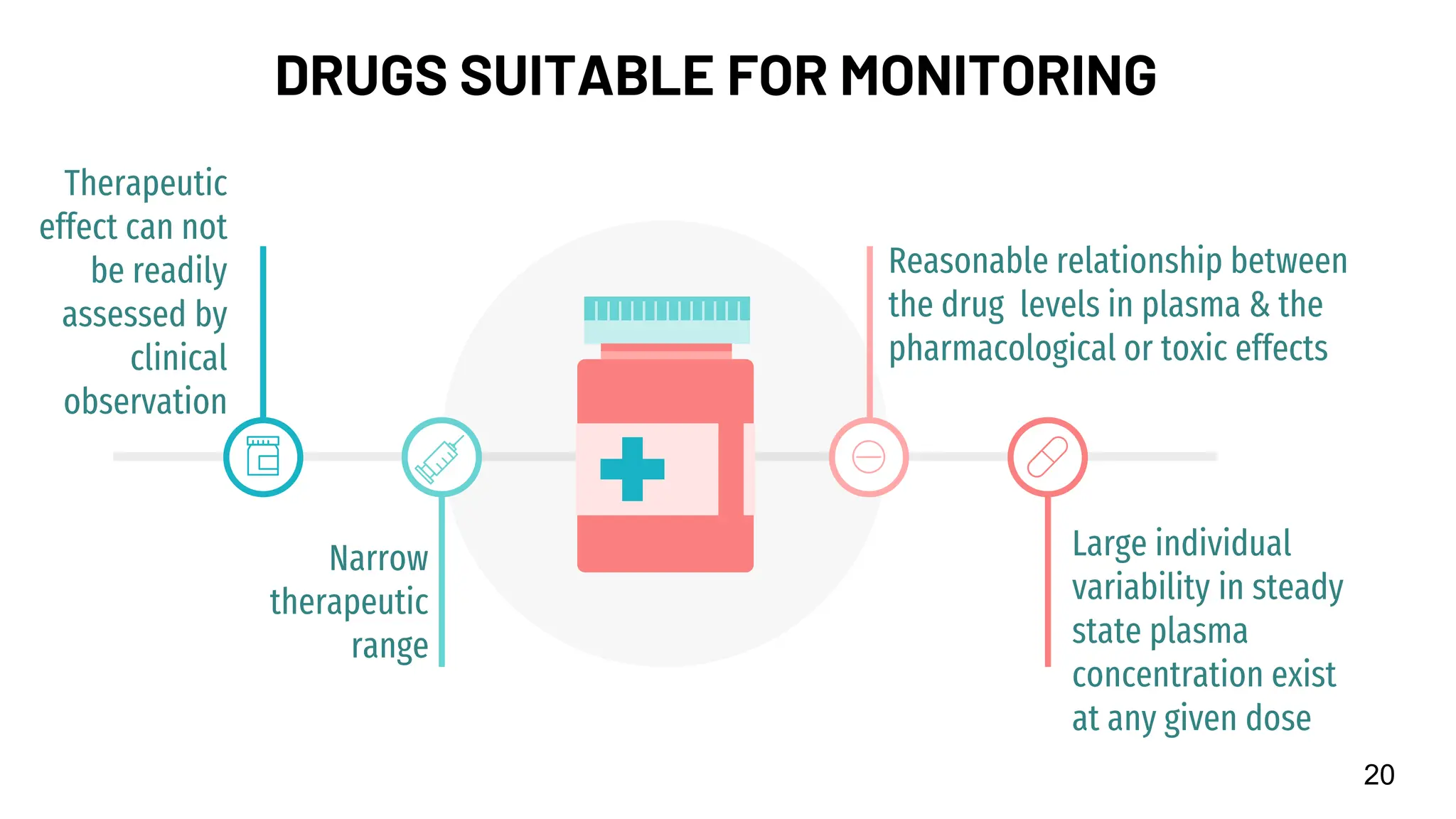 Rational Use of Medicine_Evidence Based Medicine_Therapeutic Drug ...