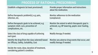 Rational Use of Medicine_Evidence Based Medicine_Therapeutic Drug ...