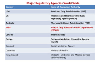 4.2 TT-Approved regulatory bodies and agencies.pdf