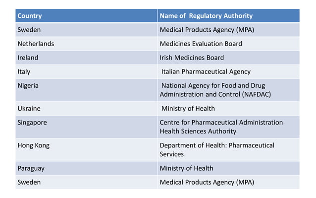4.2 TT-Approved regulatory bodies and agencies.pdf | Pharmaceutical Industry | Industries