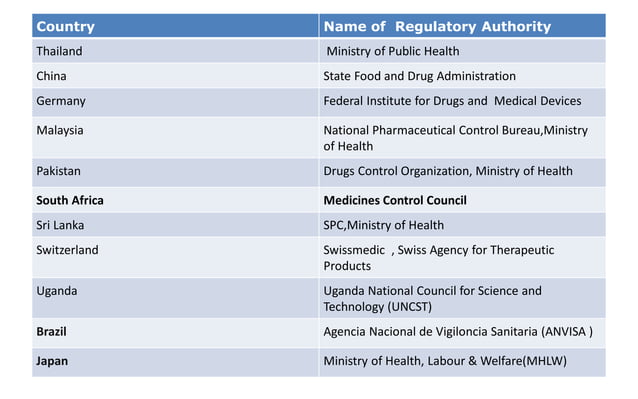 4.2 TT-Approved regulatory bodies and agencies.pdf | Pharmaceutical Industry | Industries