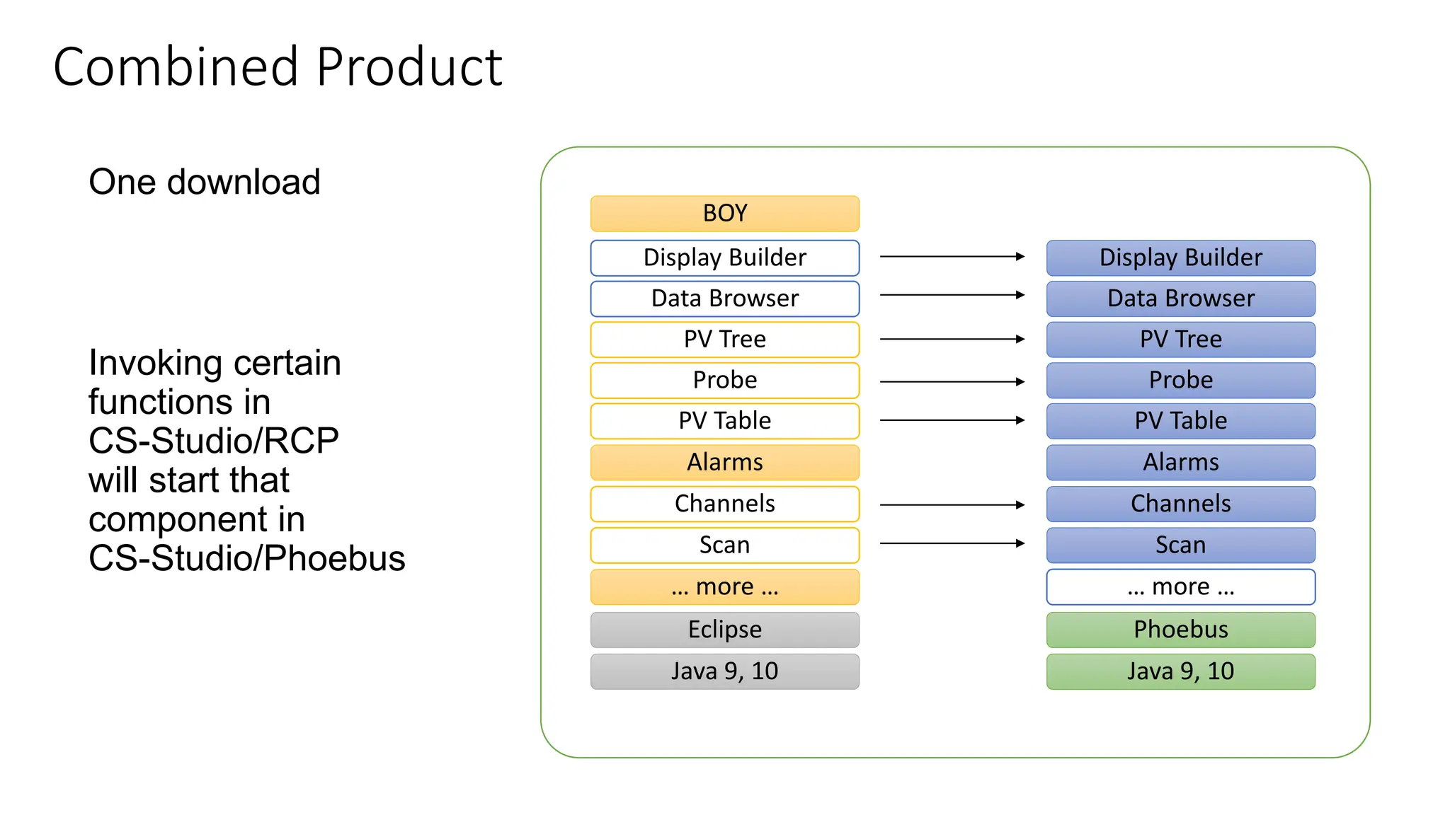 4.4-Phoebus-Status (1).pptx