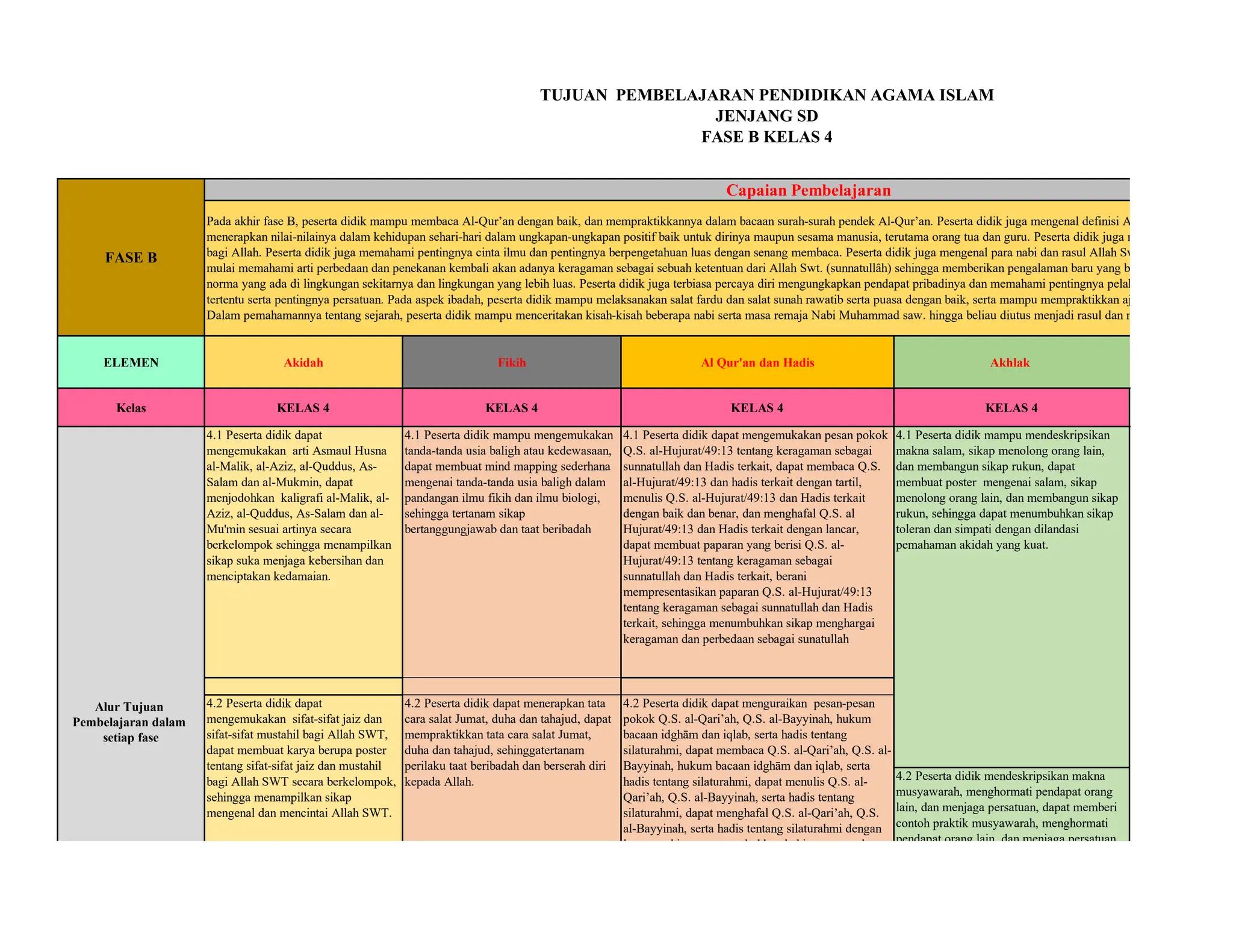 4. ATP PAI KELAS 4 Semester 1.pdf