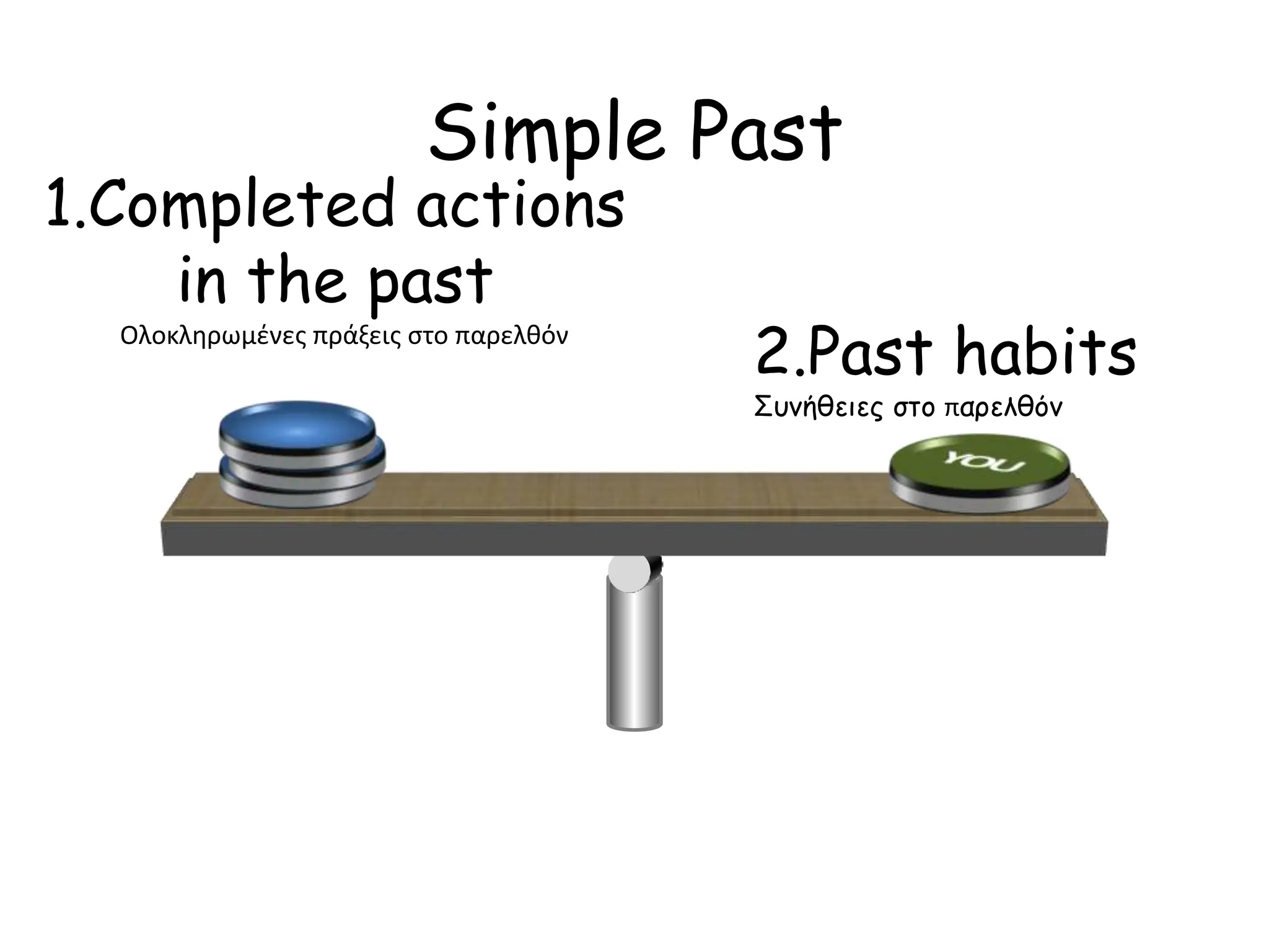 4.SIMPLE-PAST-and-PAST-CONTINUOUS-THEORY.pptx