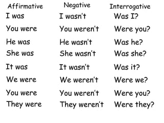 4.SIMPLE-PAST-and-PAST-CONTINUOUS-THEORY.pptx