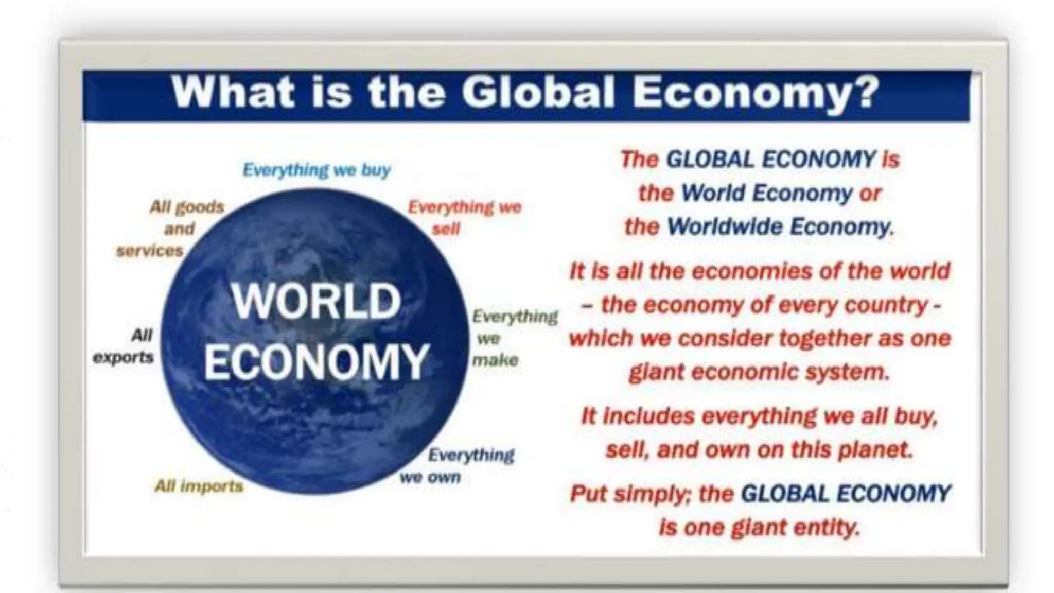 4. L4 Global Economy, Market Integration & Interstate System (Prelim).pptx