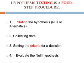 4.HYPOTHESIS.pptx