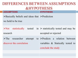 4.HYPOTHESIS.pptx