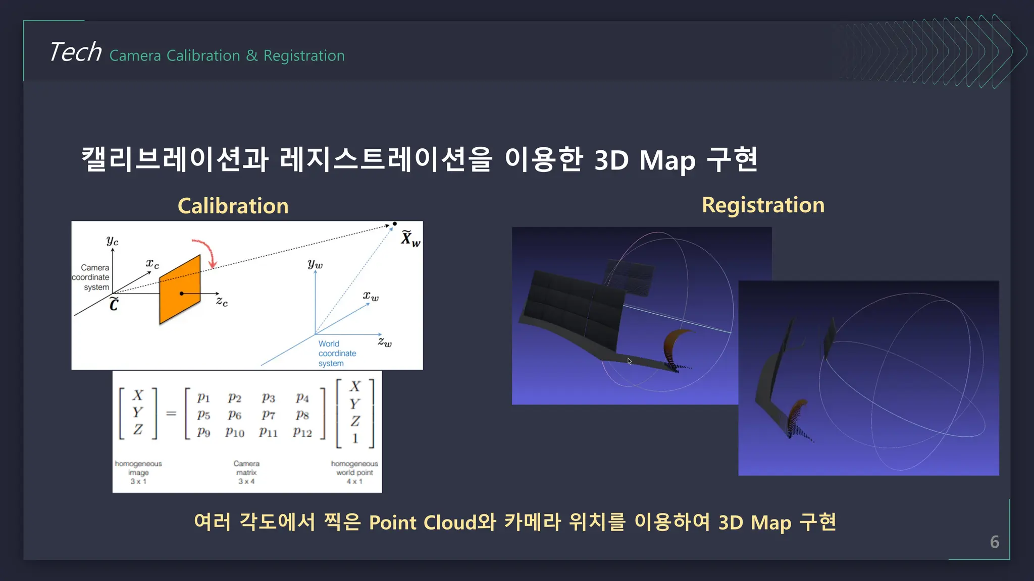 제 19회 보아즈 Boaz 빅데이터 컨퍼런스 [전진 4드론] Rad Reinforcement Learning Method For Autonomous Drone Pdf