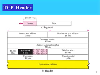 4. tcp header.ppt