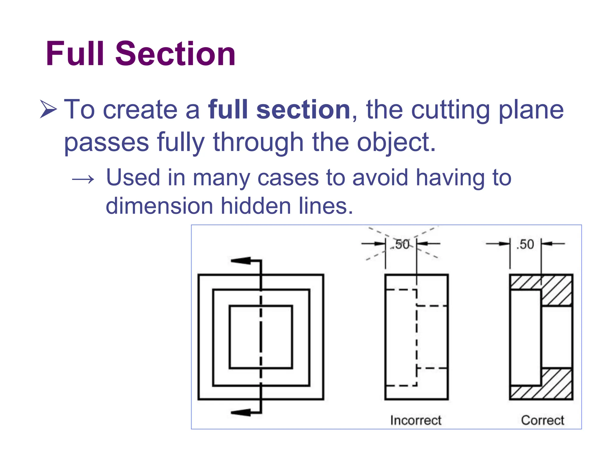4. Types of Sectioning.pptx