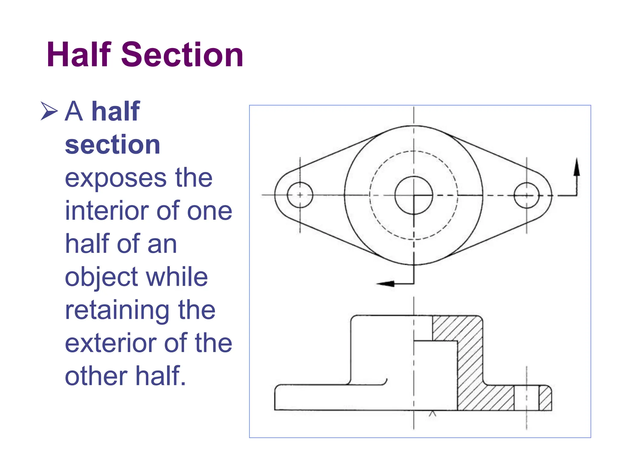 4. Types of Sectioning.pptx