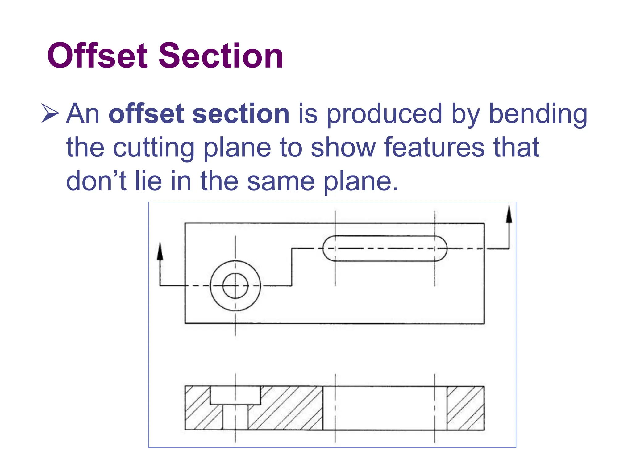 4. Types of Sectioning.pptx