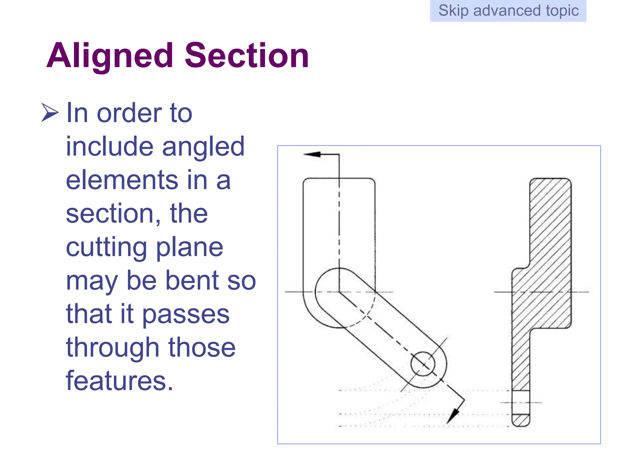 4. Types of Sectioning.pptx