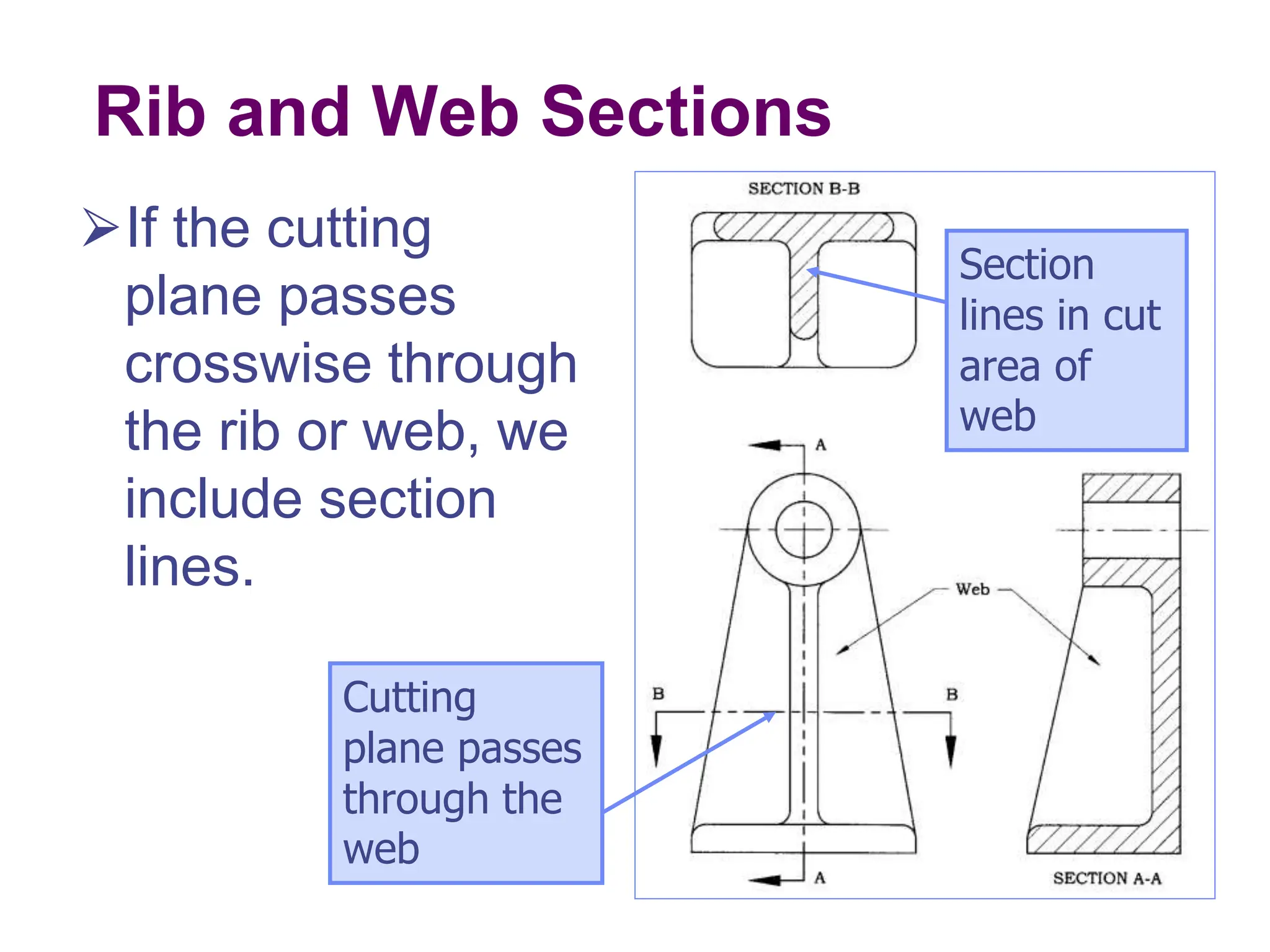 4. Types of Sectioning.pptx